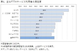 eo光にスマホ割引は何がある?ーau,mineo,UQモバイルでお得に!申込方法も紹介｜ひかりノート